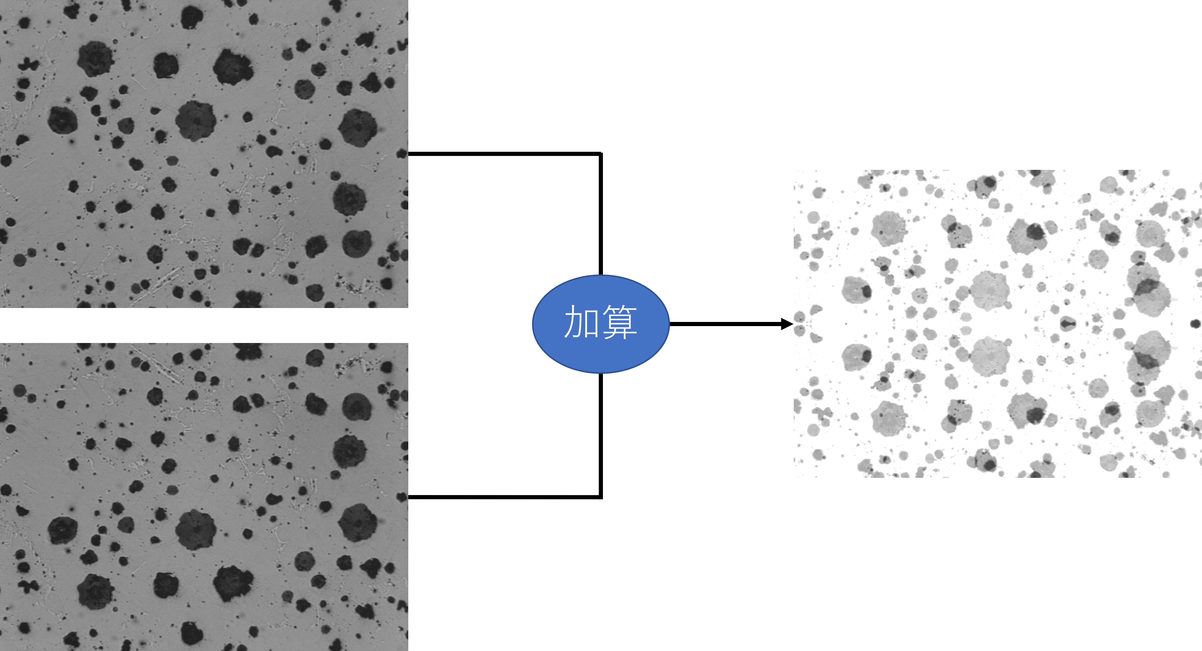 画像処理-画像間演算-｜MiVLog（ミブログ）