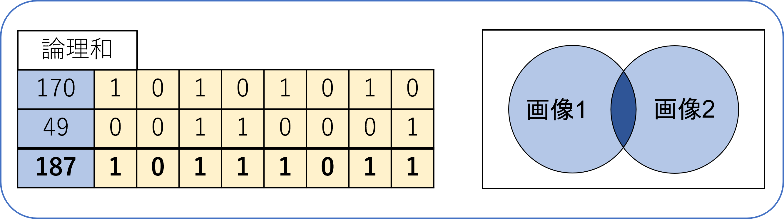 画像処理-画像間演算-｜MiVLog（ミブログ）